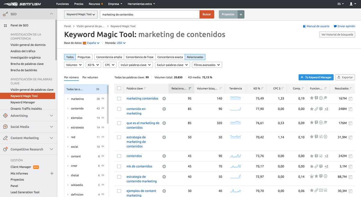 Cómo elegir palabras clave: trucos SEO y 20 herramientas